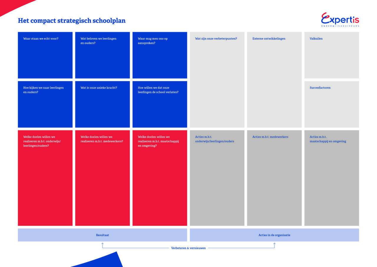 Het A3 schoolplan: gezamenlijk, compact en concreet - Expertis