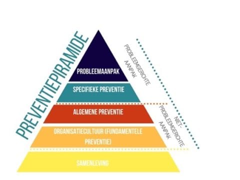 Pestgedrag voorkomen - Expertis Onderwijsadviseurs