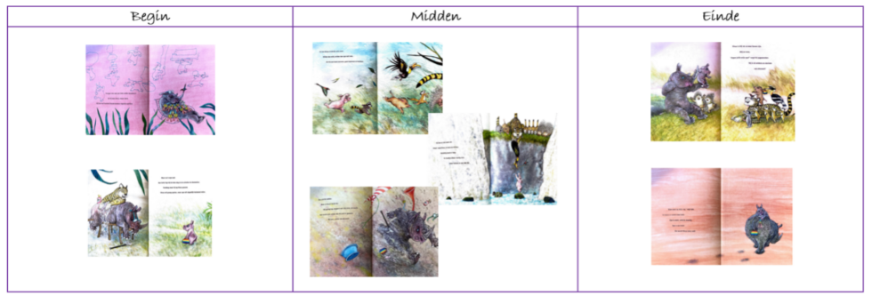 Close Reading: Rinus en zijn opa - Expertis